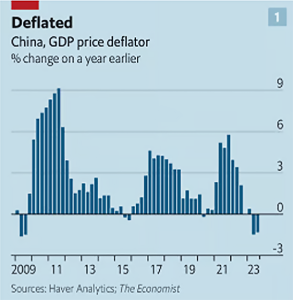 An overview of the Chinese economy and its significance for the global ...